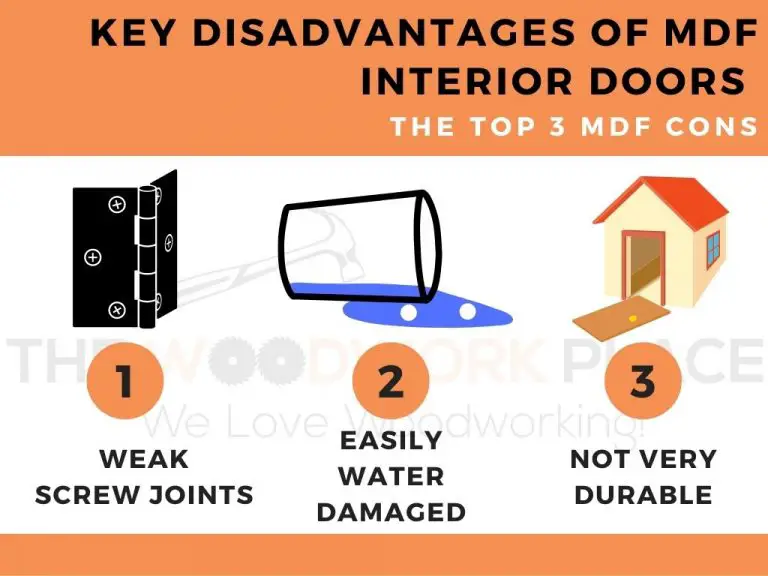 A Quick Guide To MDF Interior Doors (Top 3 Pros And Cons)