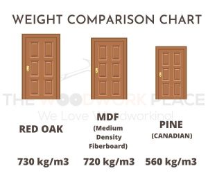 A Quick Guide To MDF Interior Doors (Top 3 Pros And Cons)